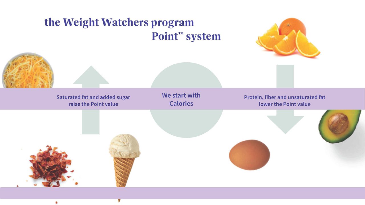 The Point - WW Philadelphia